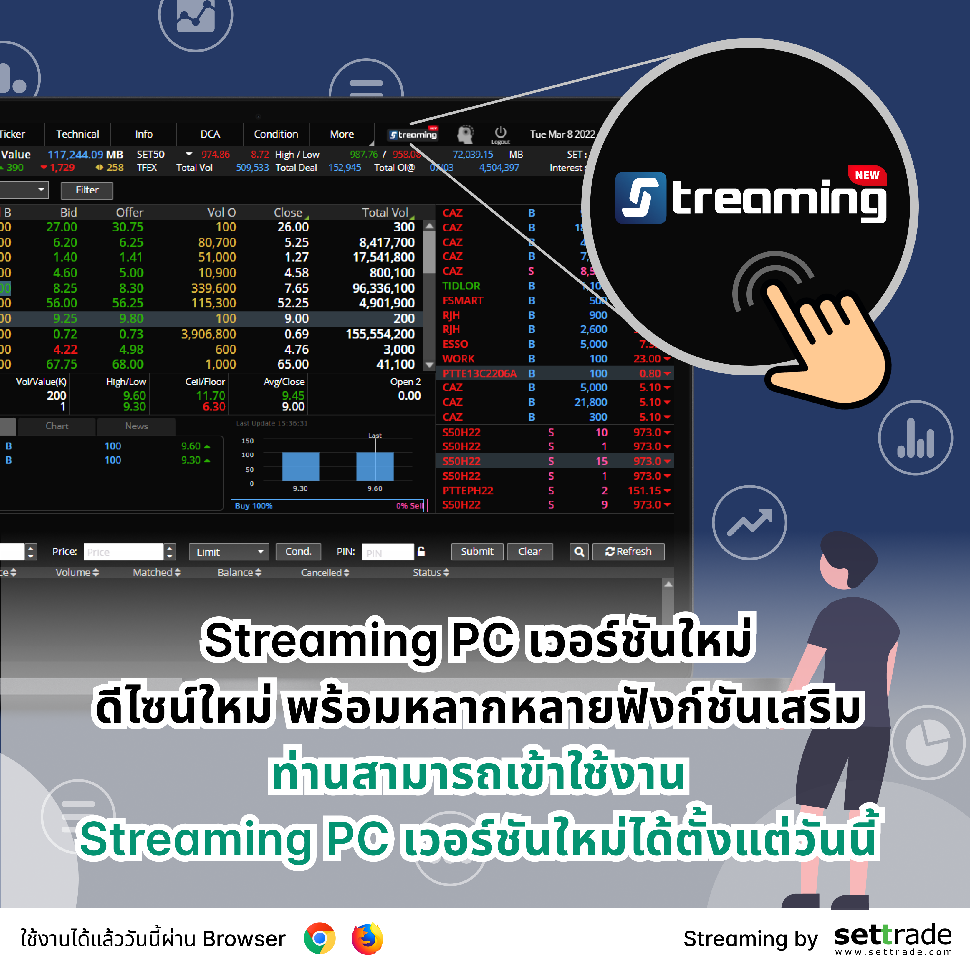 ประกาศ Settrade ได้ออก Streaming PC เวอร์ชันใหม่ | บริษัทหลักทรัพย์ที่ ...