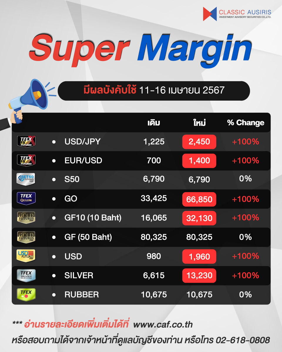 ประกาศ ขอแจ้งนักลงทุน เรื่อง TFEX ปรับอัตราหลักประกันการซื้อขายสัญญา ...
