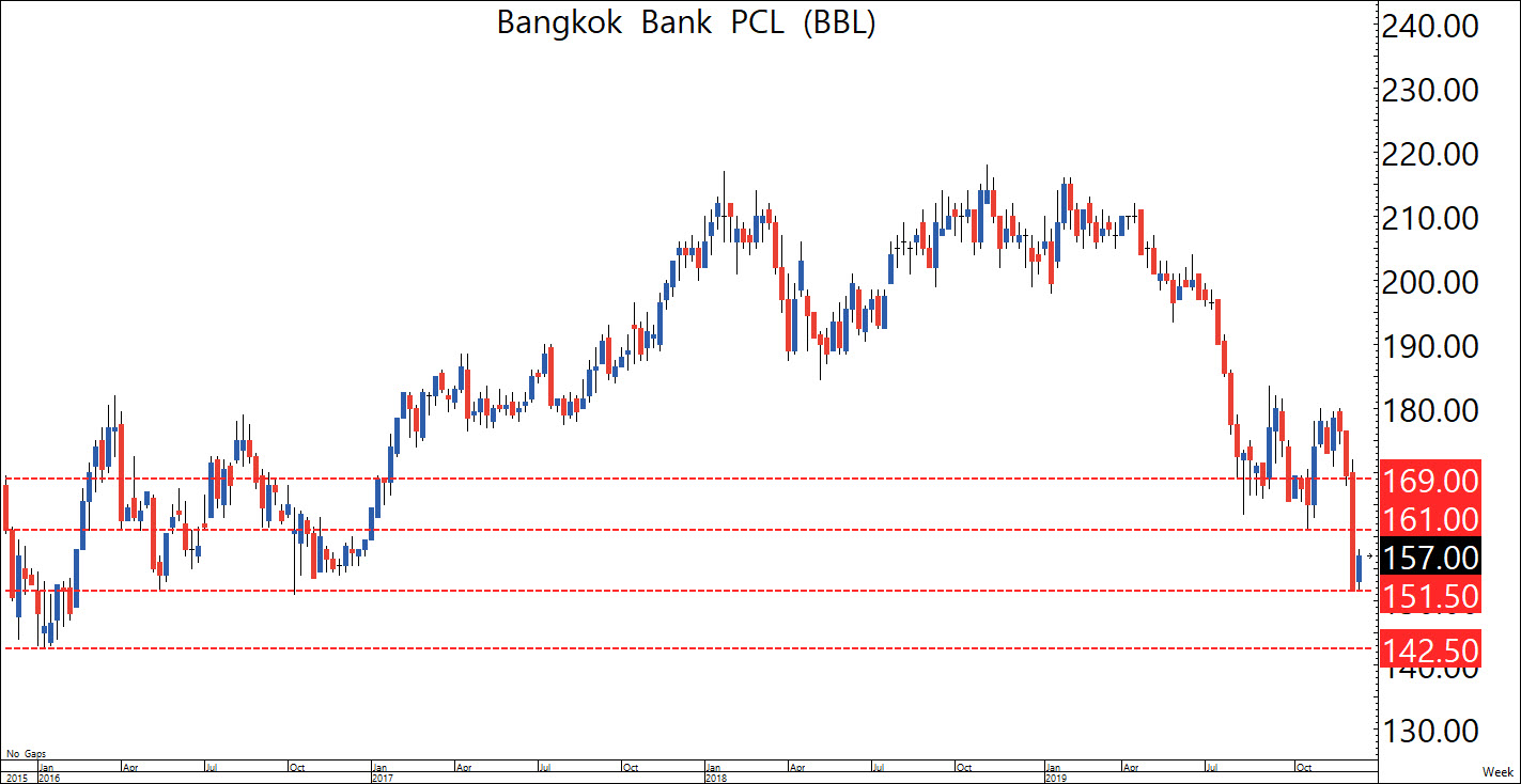 BBL ถือหุ้นใหญ่ ใจต้องนิ่ง | บริษัทหลักทรัพย์ที่ปรึกษาการลงทุน คลาสสิก ...