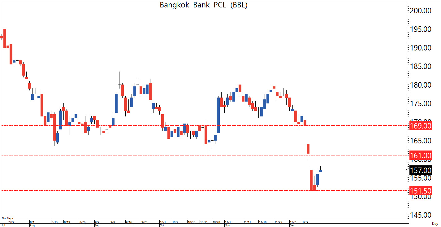 BBL ถือหุ้นใหญ่ ใจต้องนิ่ง | บริษัทหลักทรัพย์ที่ปรึกษาการลงทุน คลาสสิก ...