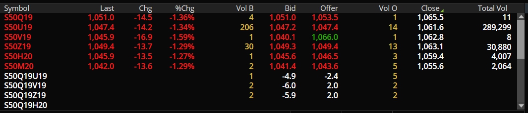 ทำความรู้จัก Streaming Click2Win อธิบายหน้าจอ Menu Market | บริษัท ...
