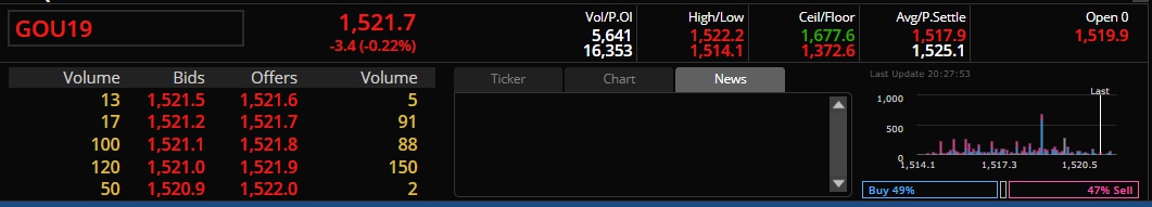 ทำความรู้จัก Streaming Click2Win อธิบายหน้าจอ Menu Market | บริษัท ...