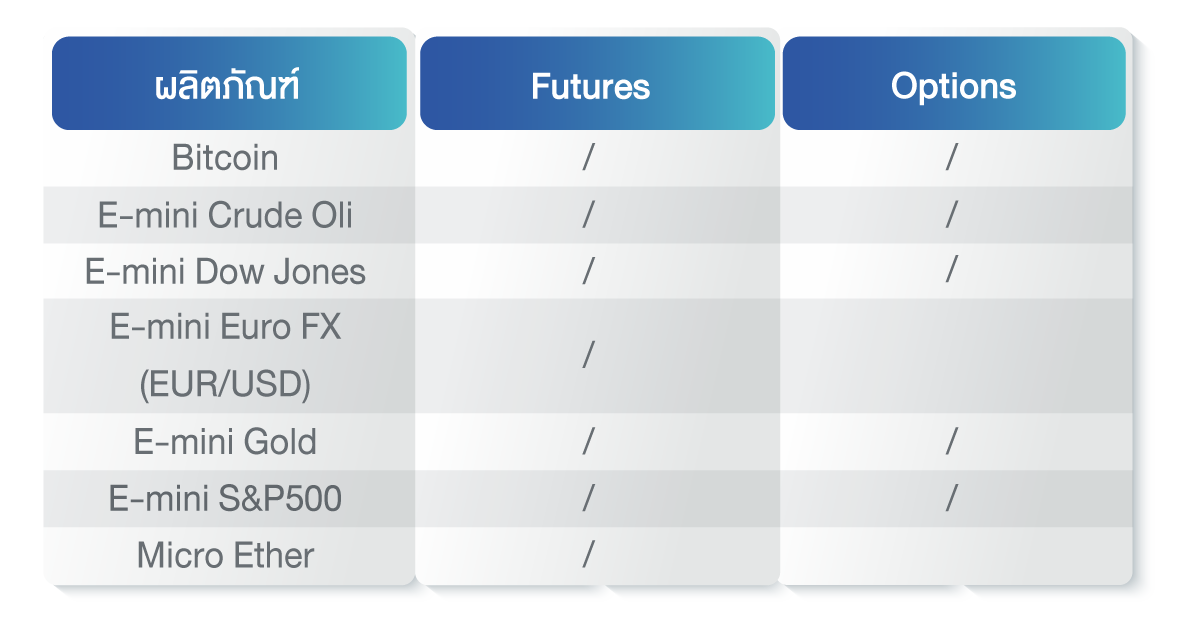 เปิดบัญชีสัญญาซื้อขายล่วงหน้า | บริษัทหลักทรัพย์ที่ปรึกษาการลงทุน ...